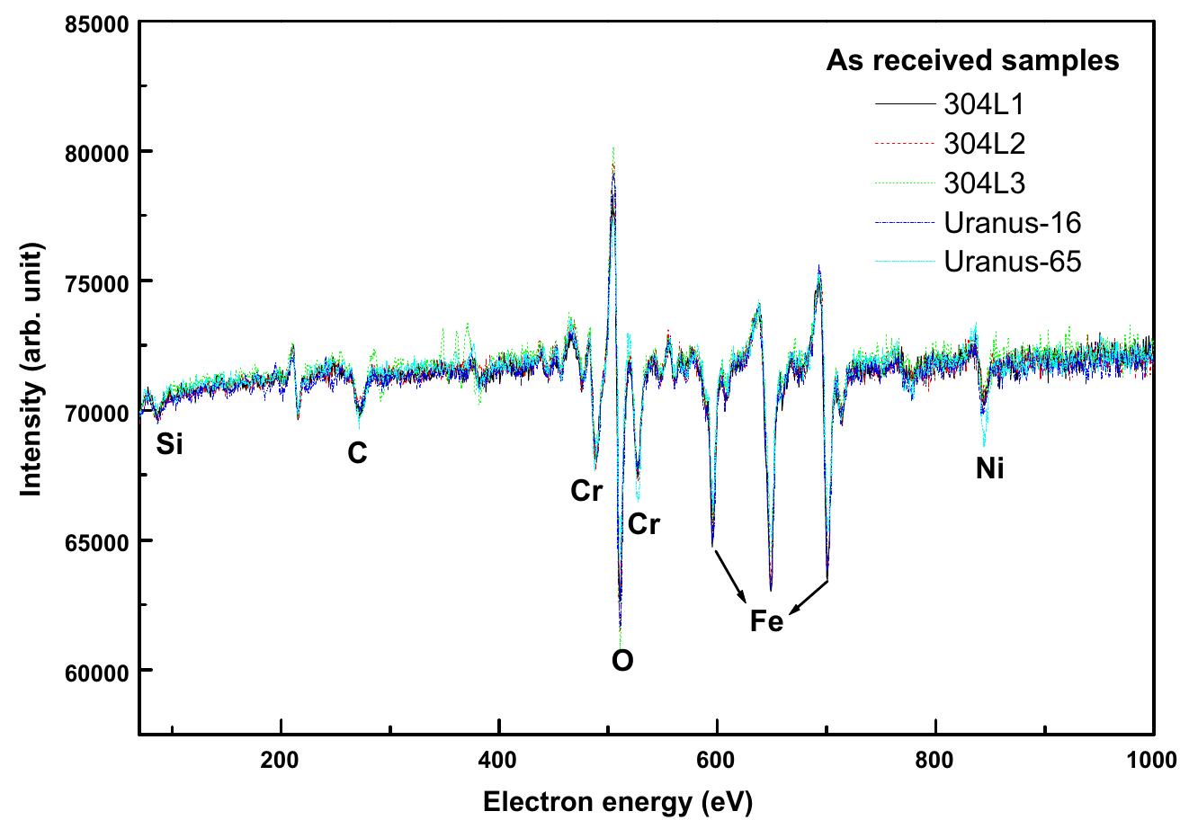 Aes spectra of metallic surface of different nag ss (as