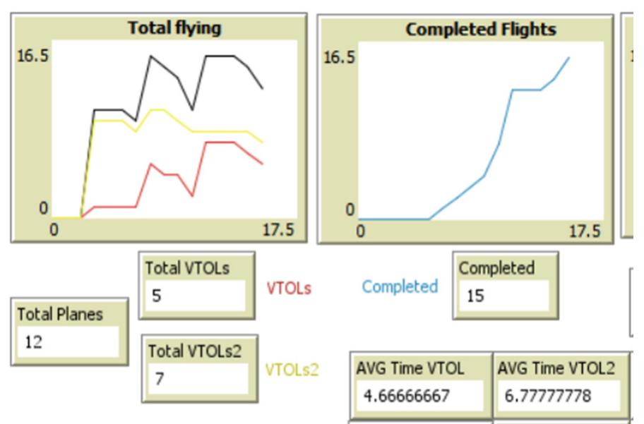 Netlogo execution interface detail. figure 5: netlogo