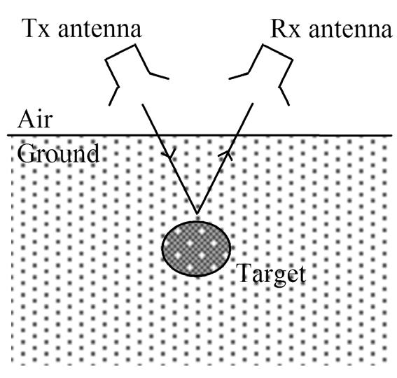 1 schematic diagram of a gpr. ground penetrating radar (gpr)