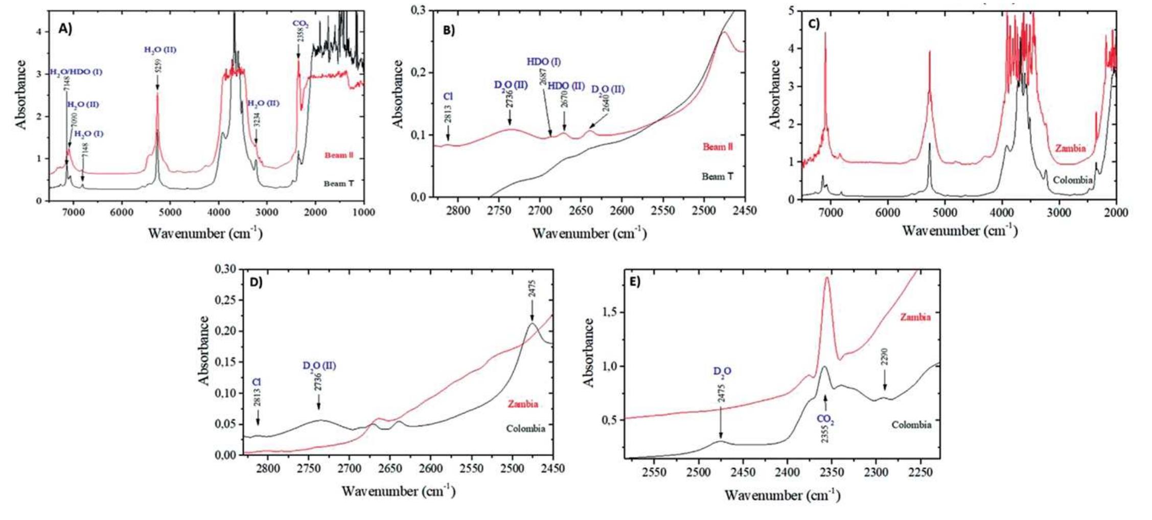 Ft-ir absorption spectra. for a)-b) the spectra were