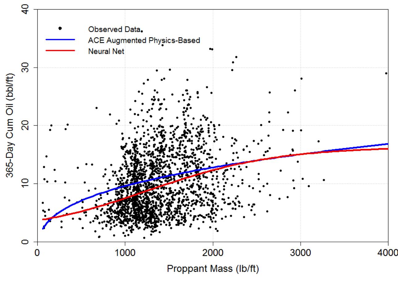 Figure 8 - Demystifying Data-Driven Neural Networks for