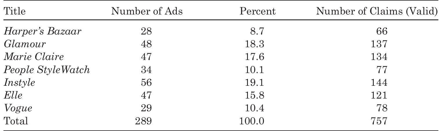 Sources of cosmetics advertising.