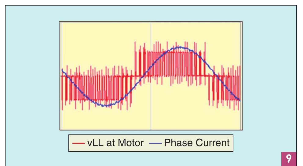 Motor line—line voltage and asd output phase current with
