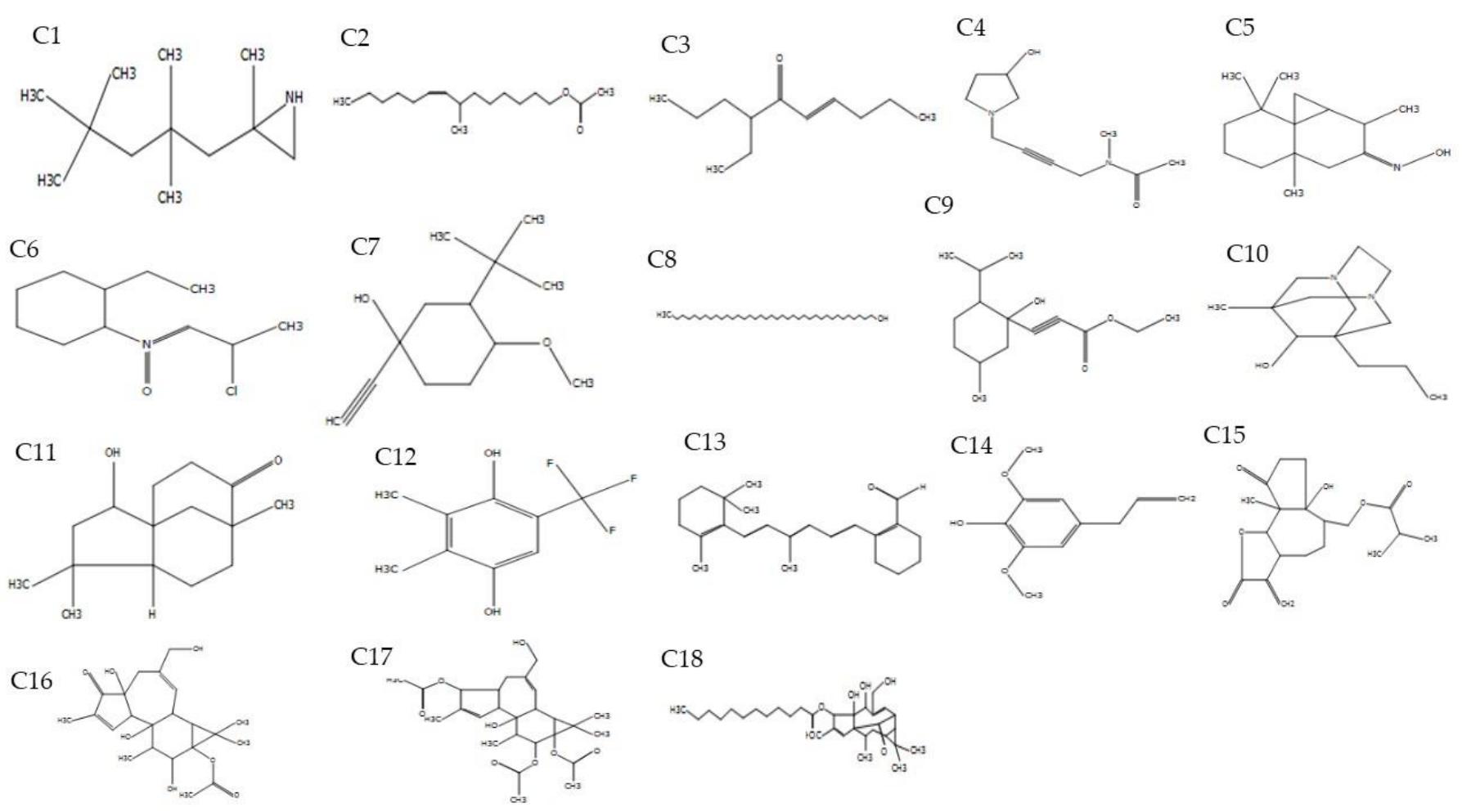 Chemical structures of compounds identified in ethanolic
