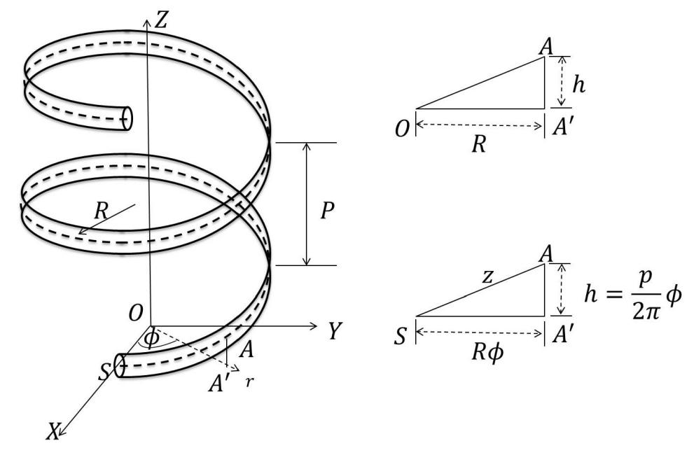 Schematic of the fiber bent in the form of helix. comparing
