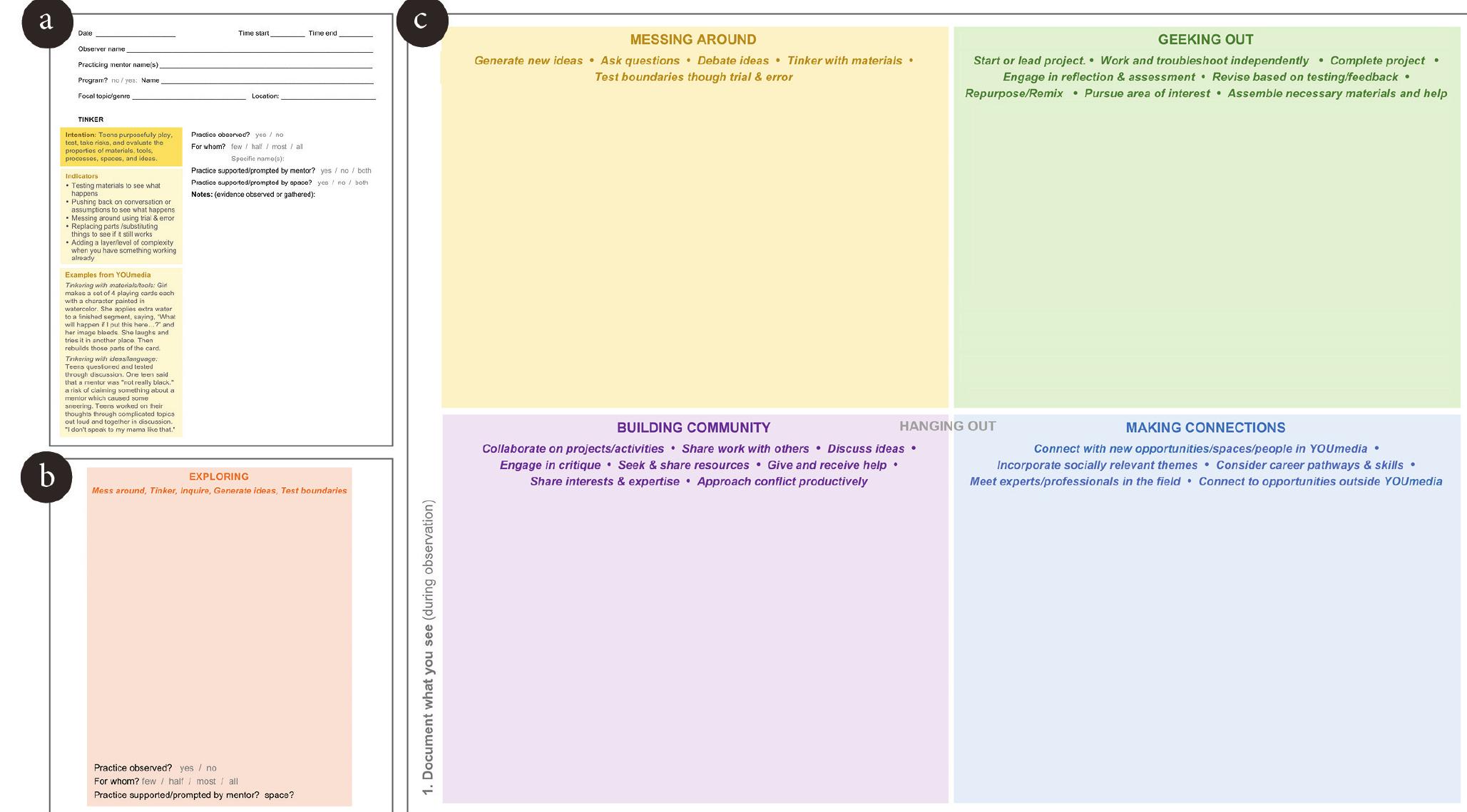 Three major design phases of the observation tool, (c) being