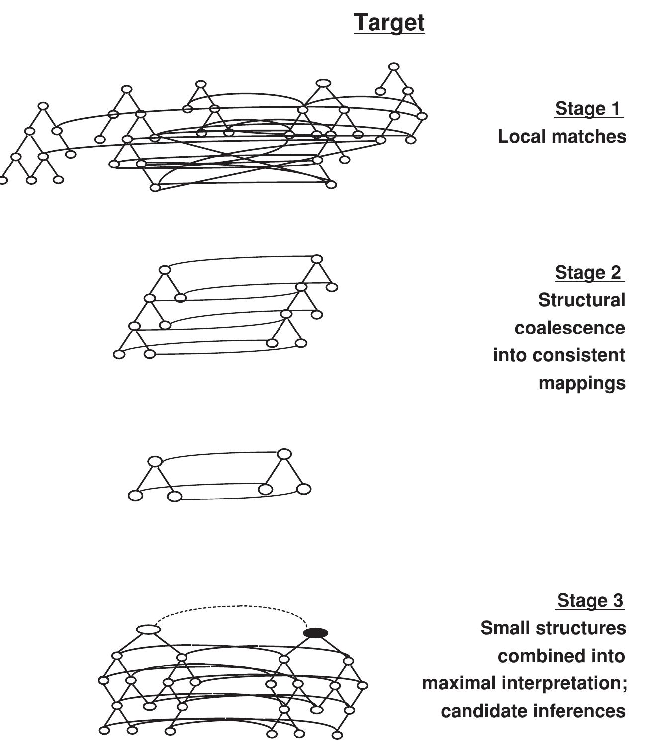 1. sme’s three stages of mapping.