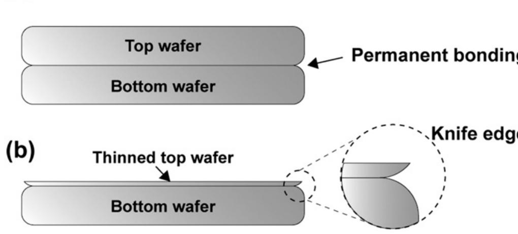 Figure 1 - from Edge trimming for surface activated