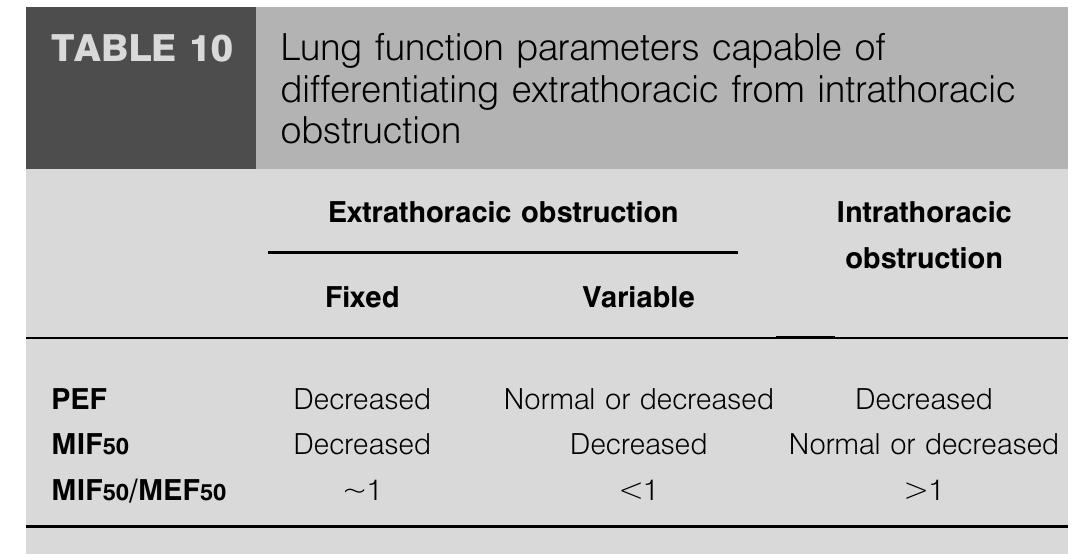 Pef: peak expiratory flow; mif50: maximum inspiratory flow