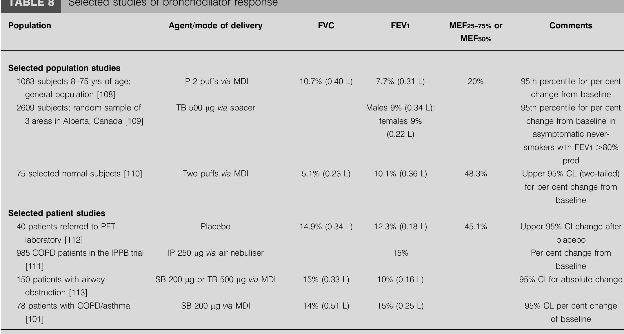 Fvc: forced vital capacity; fev1: forced expiratory volume