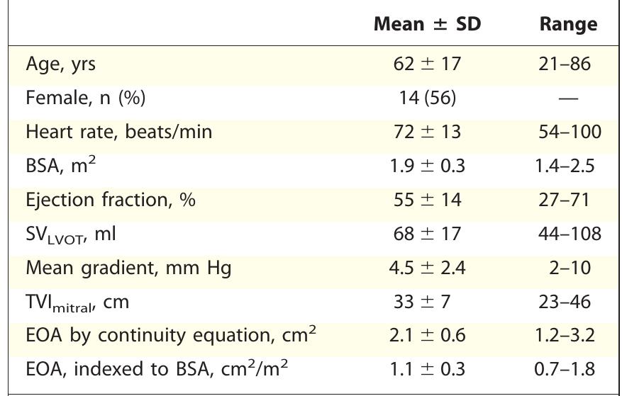 Bsa = body surface area; eoa = effective orifice area; lvot
