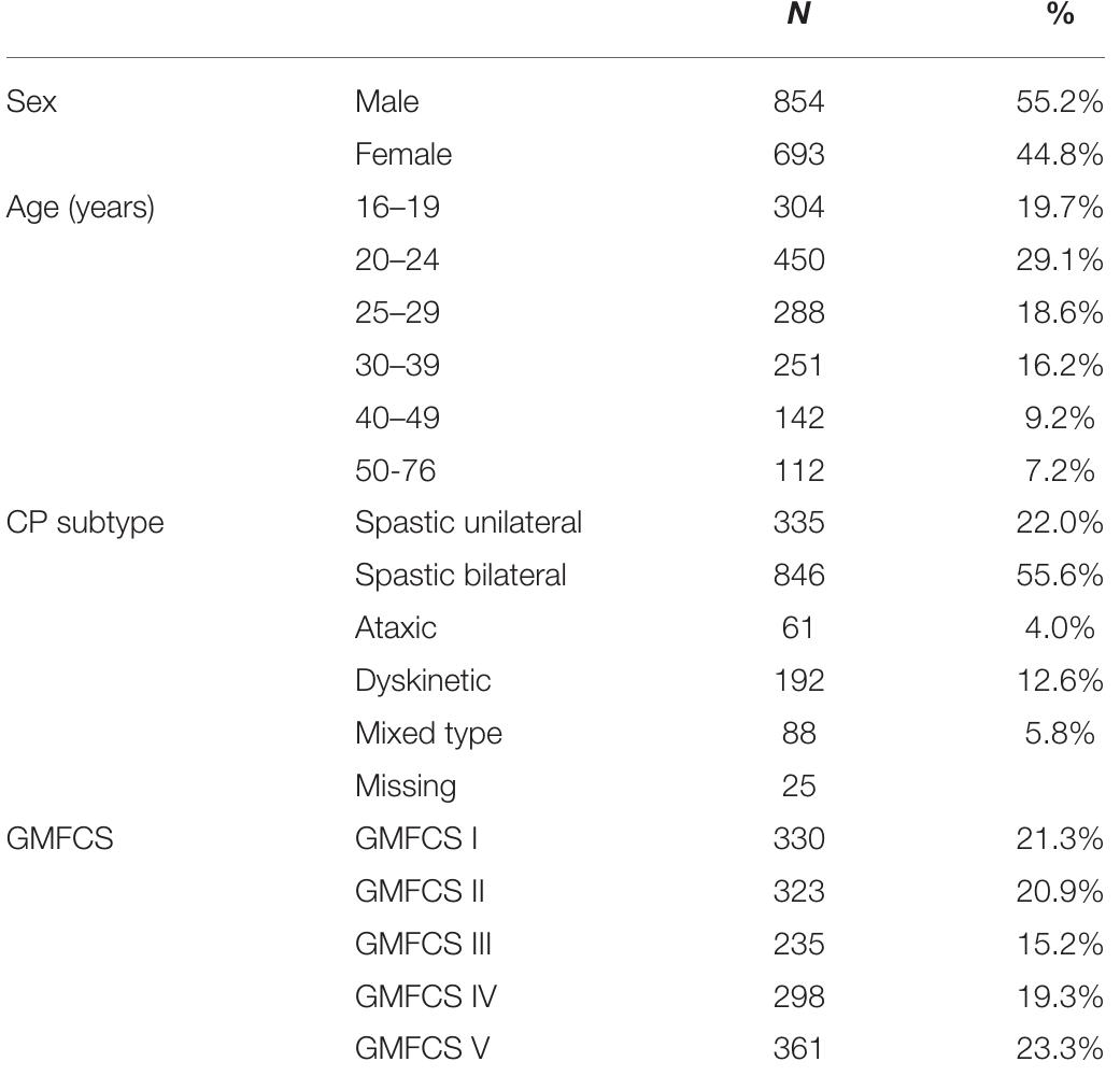Gmfcs Gross Motor Function Classification System Table 1