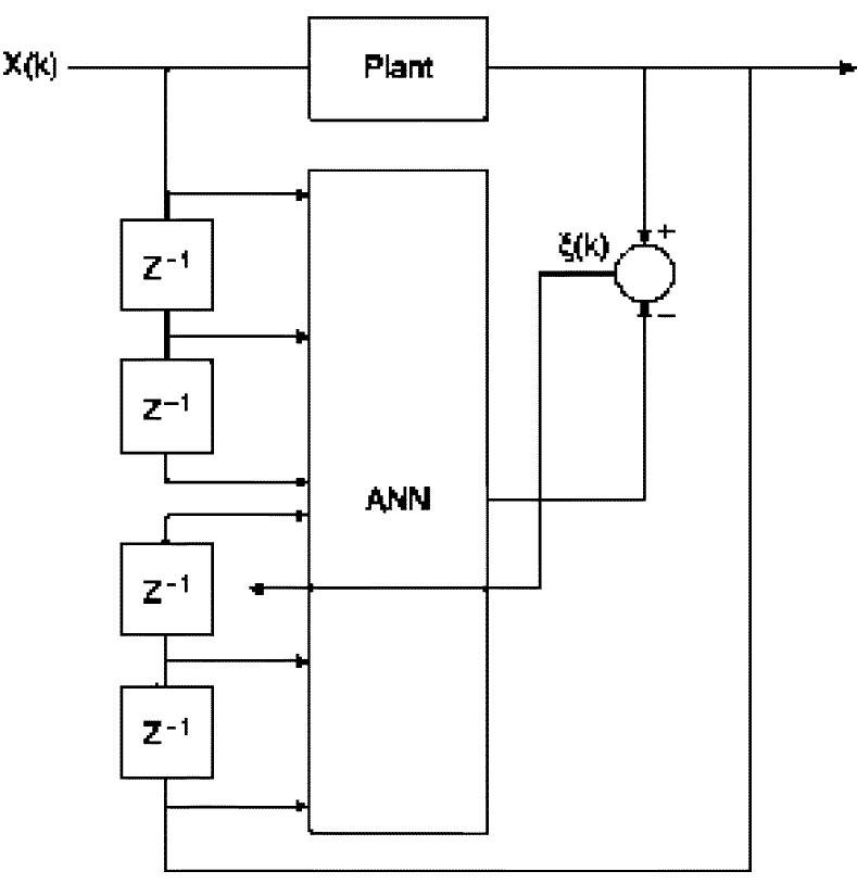 Neural Network With Time Delayed Input And Output Which Can