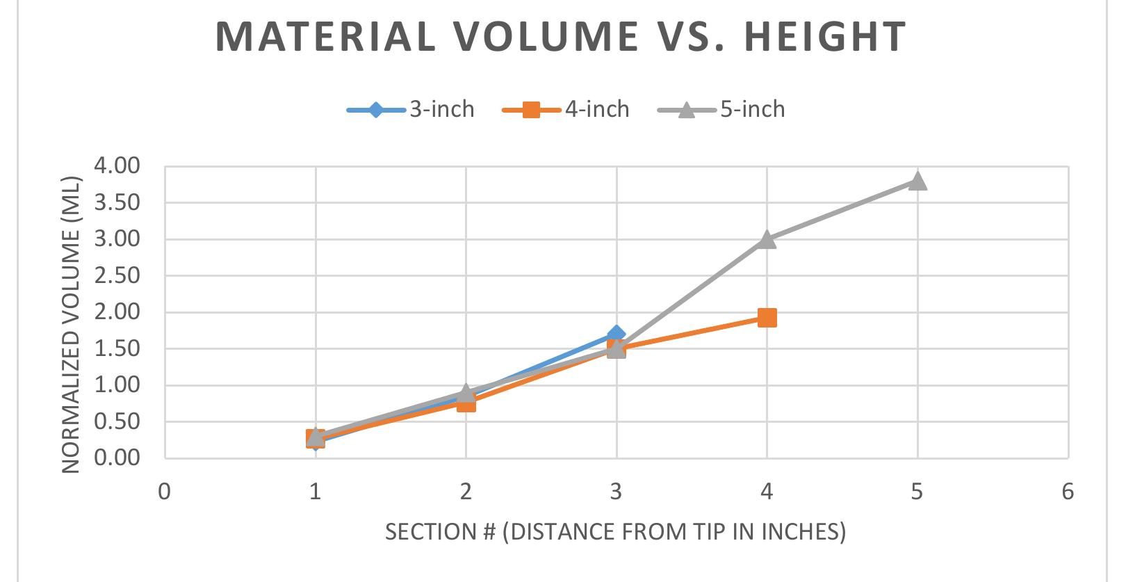Figure 28 - The Adaptable Growth of Seashells: Informing the