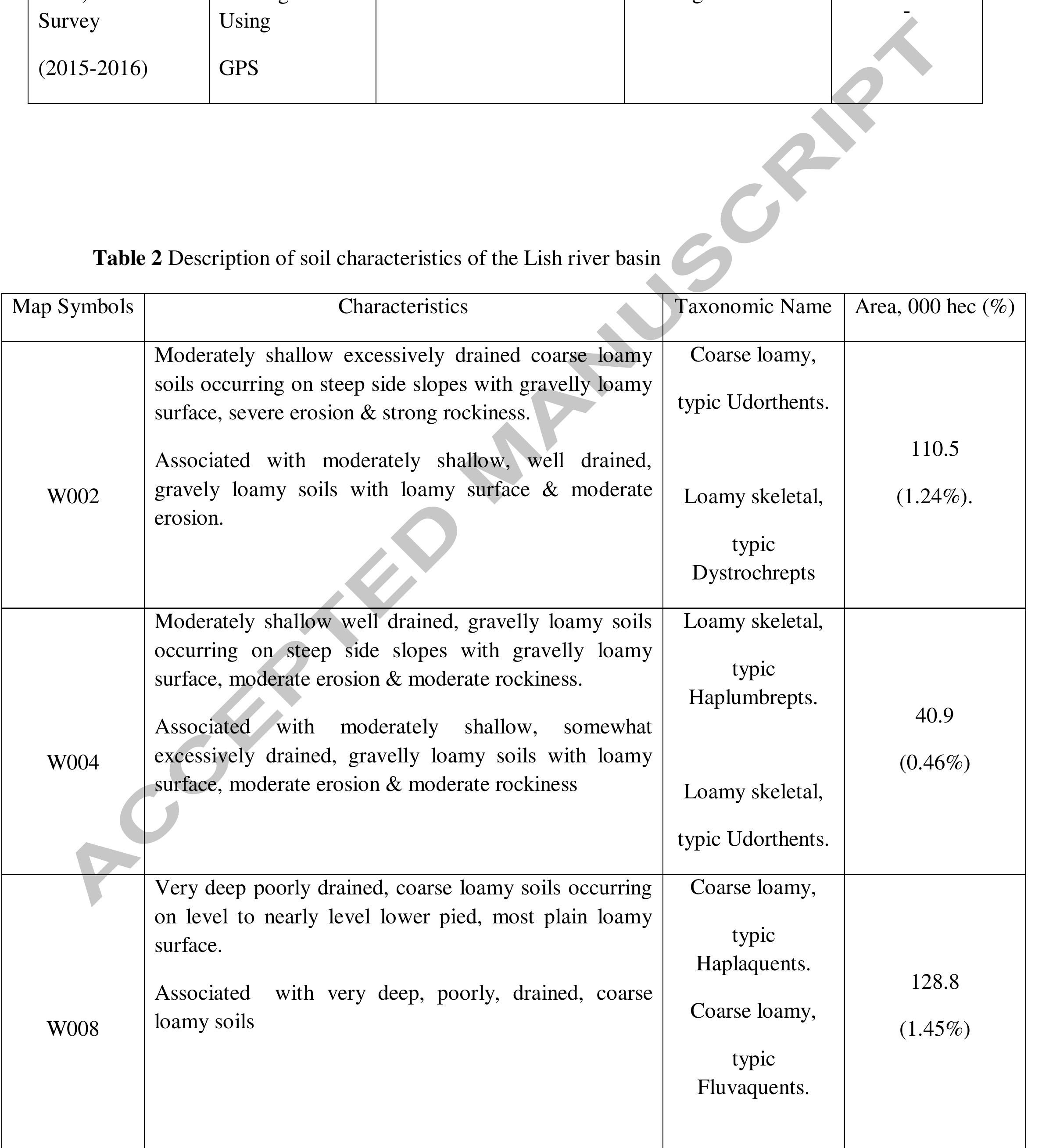 Table 4 - Analytical hierarchy process (AHP) based landslide