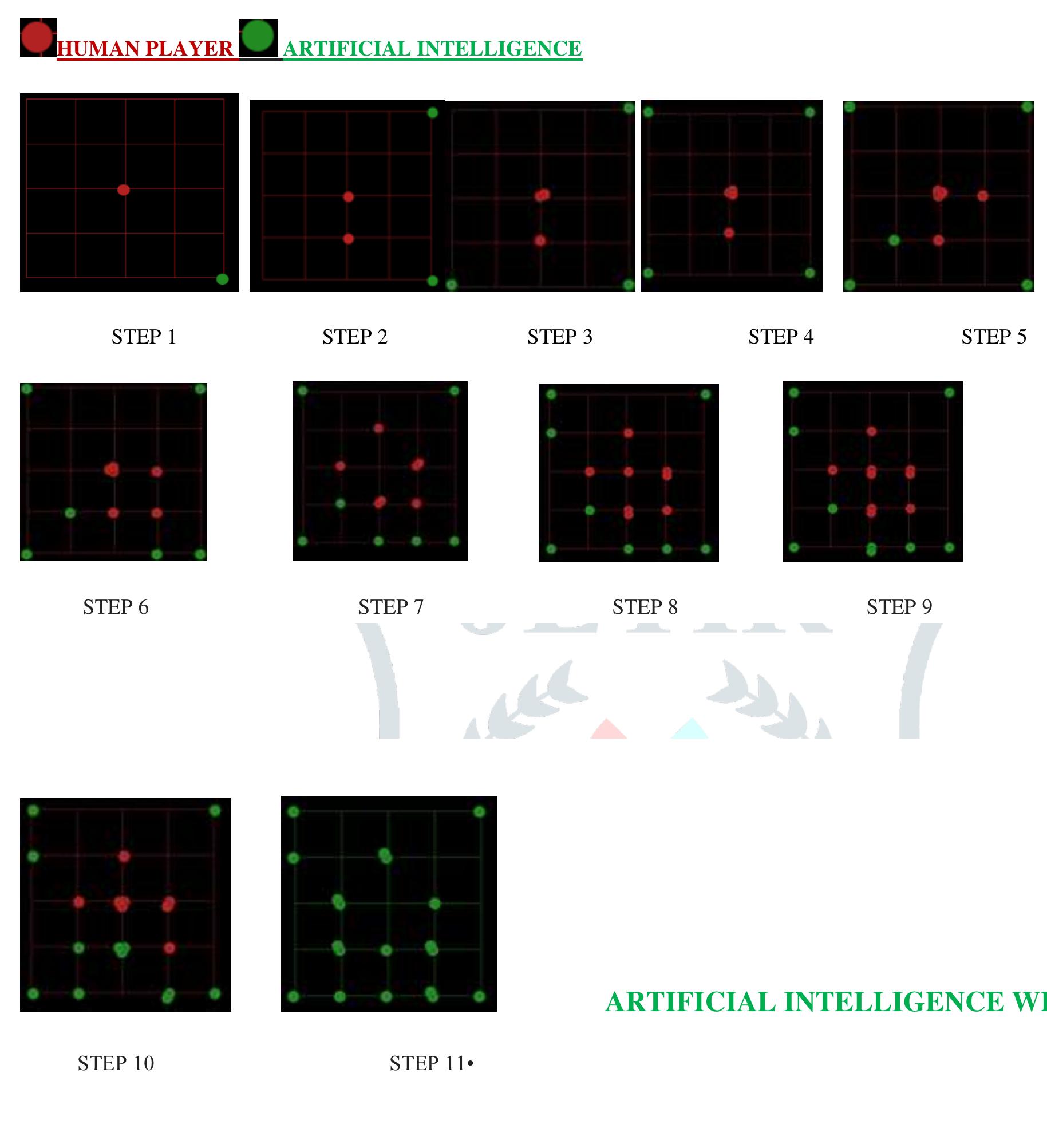 Figure 2 - Chain Reaction Artificial Intelligence Model