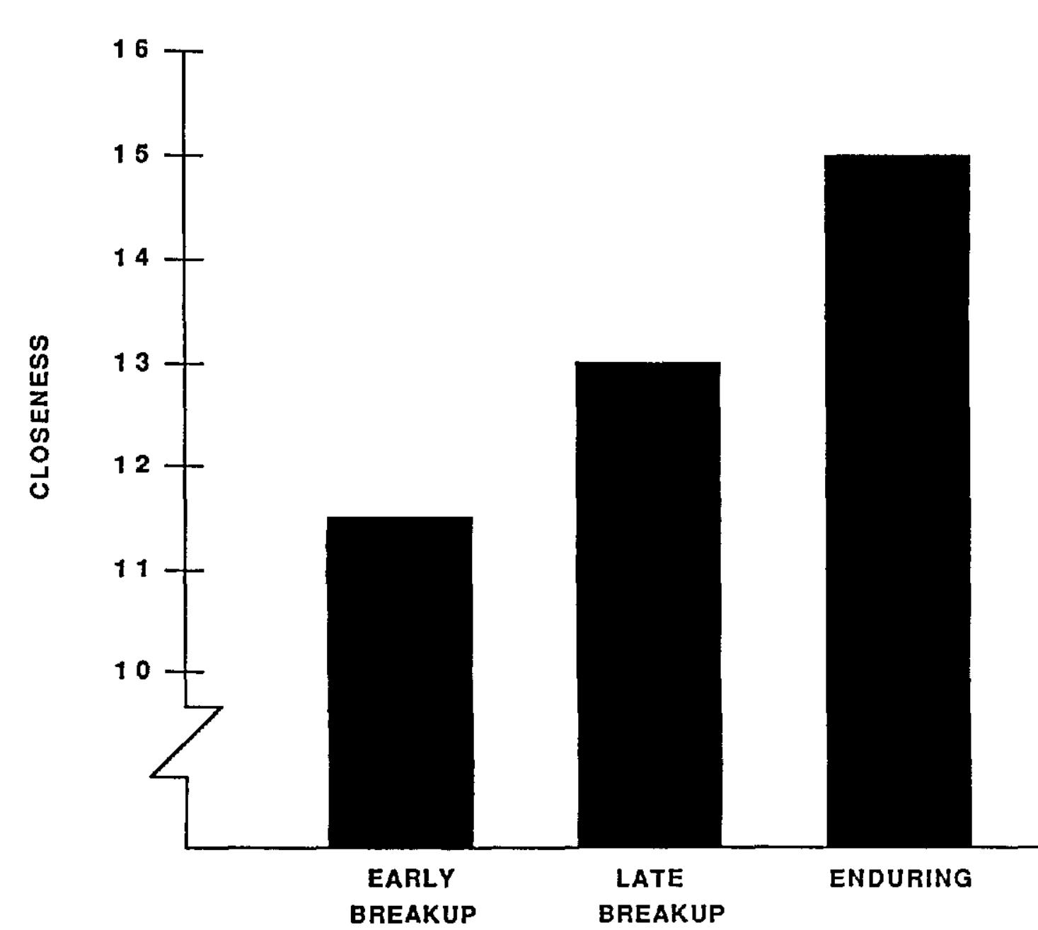 (PDF) The Relationship Closeness Inventory: Assessing the closeness of ...
