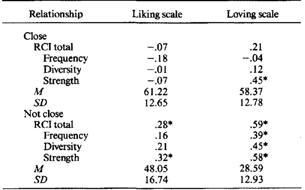 (PDF) The Relationship Closeness Inventory: Assessing the closeness of ...