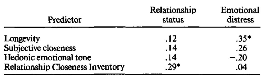 (PDF) The Relationship Closeness Inventory: Assessing the closeness of ...