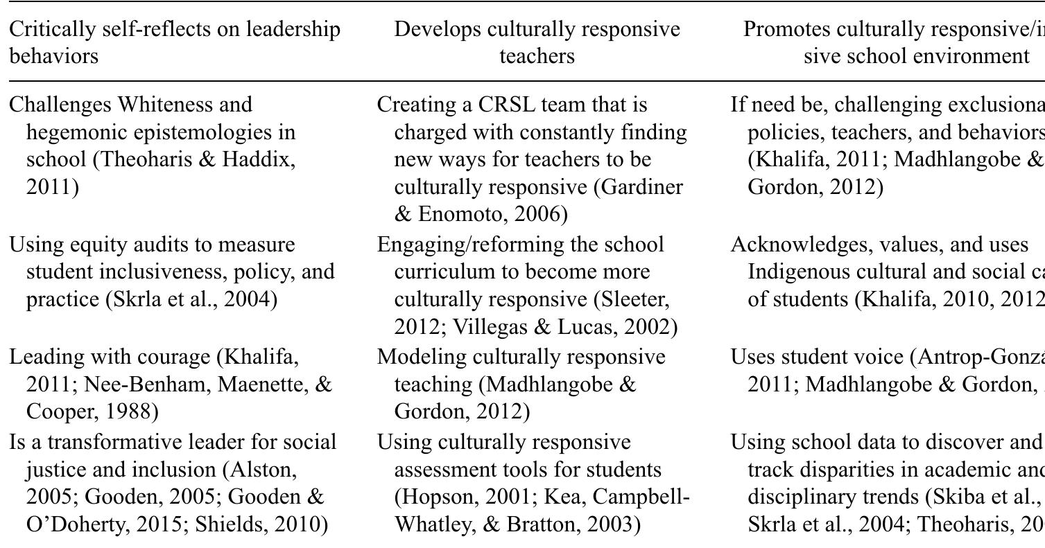(PDF) Culturally Responsive School Leadership