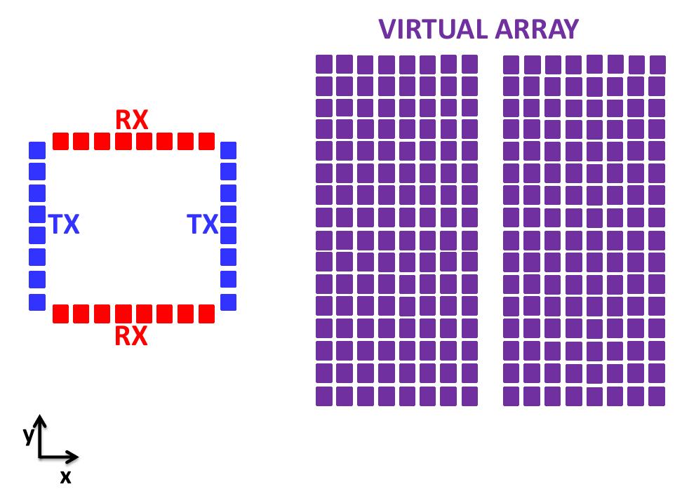 Schematic representation of the mimo antenna configuration