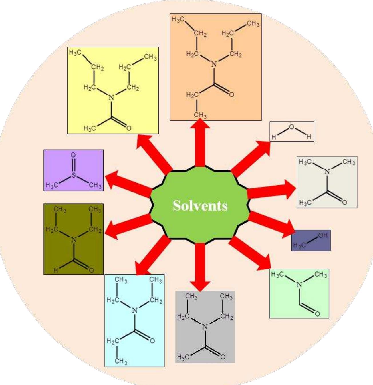 Figure 6 - from A review on metal-organic framework: