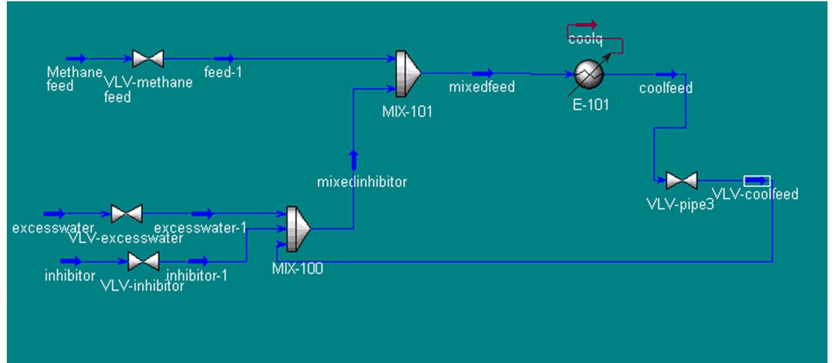 Dynamic state model of laboratory flow loop.
