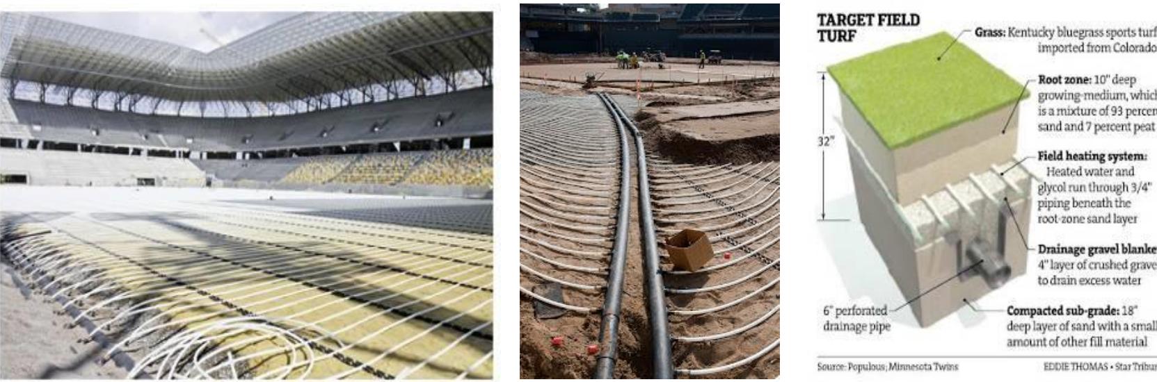 Heating system under playing surface, reference: (hogan,