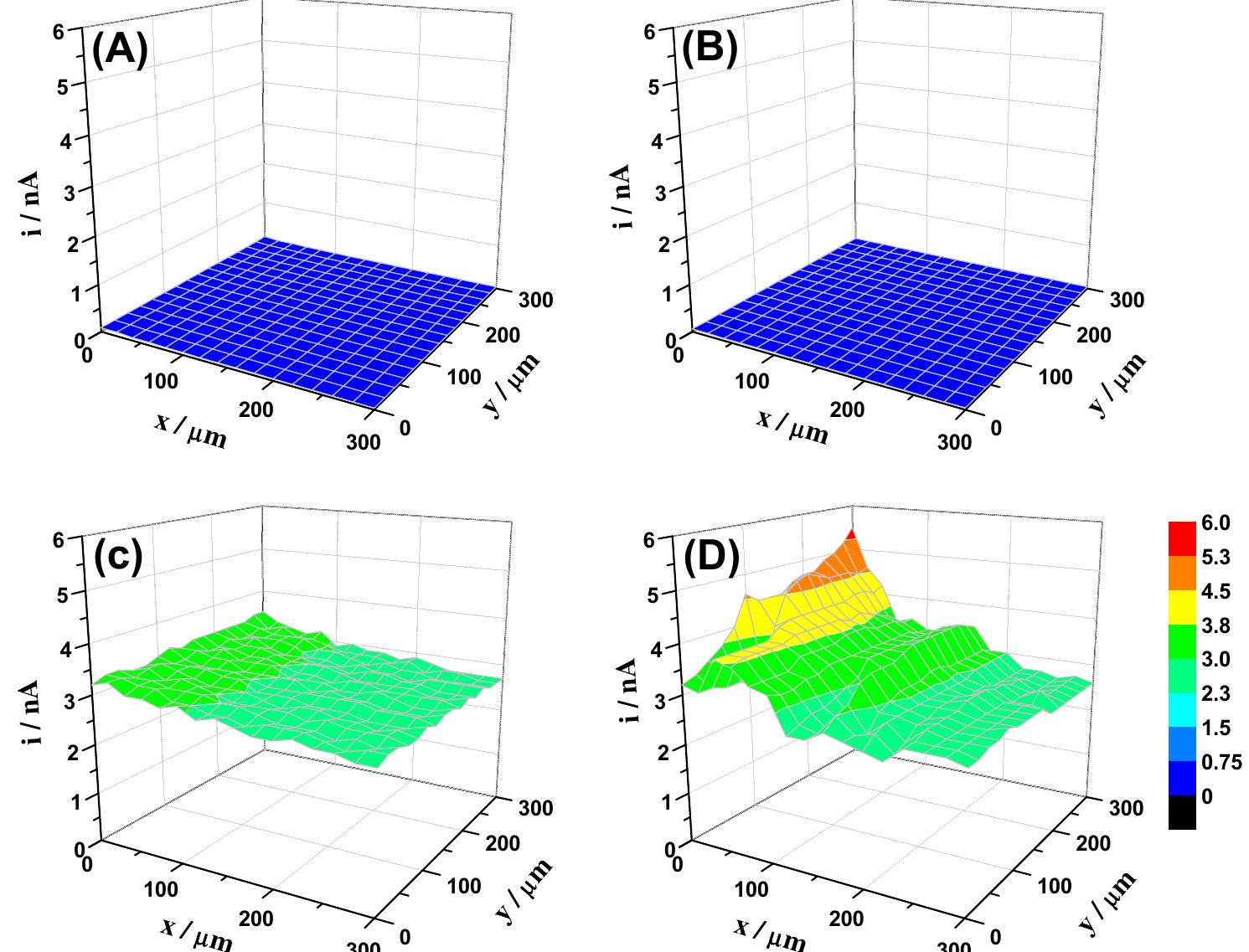 - secm maps of the oxidation current of h202 at surface