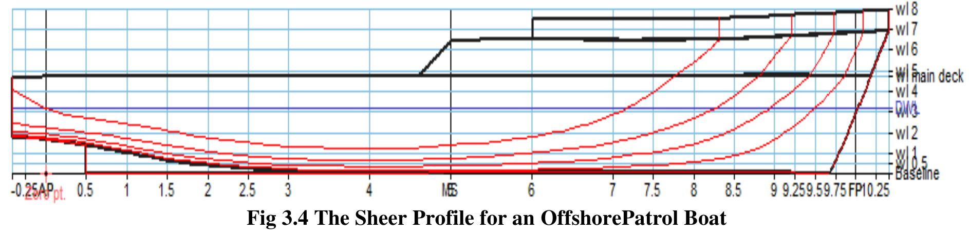 (PDF) Design Analysis of Ship Hull Preliminary Hydrostatic Properties (Case Study: Offshore ...