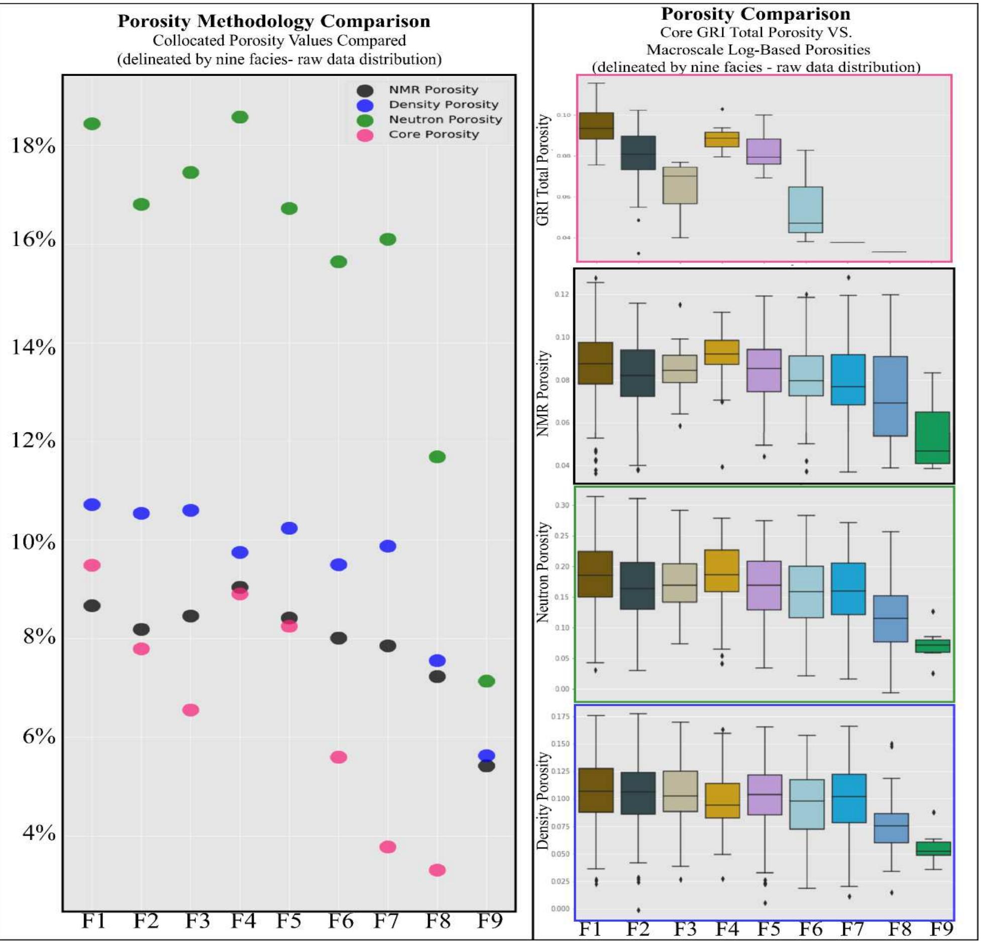 17 composite chart showing mean porosity values for each