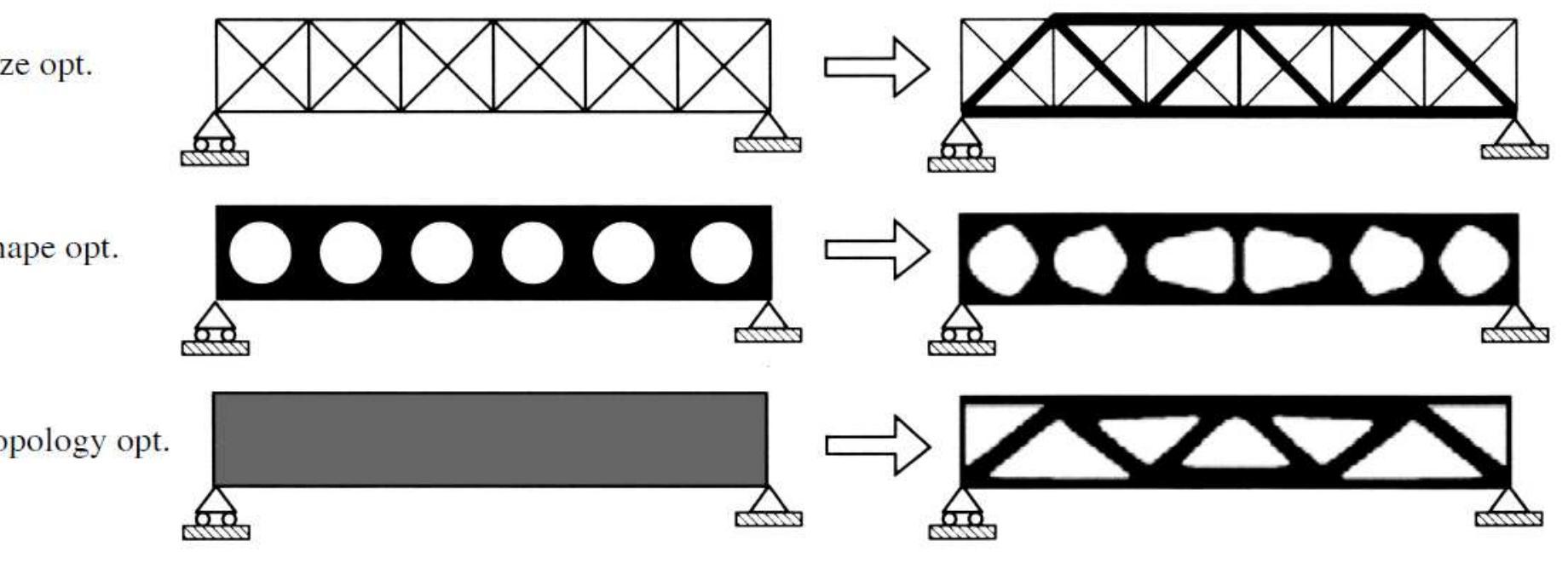 Comparative Illustration Of Size Shape And Topology