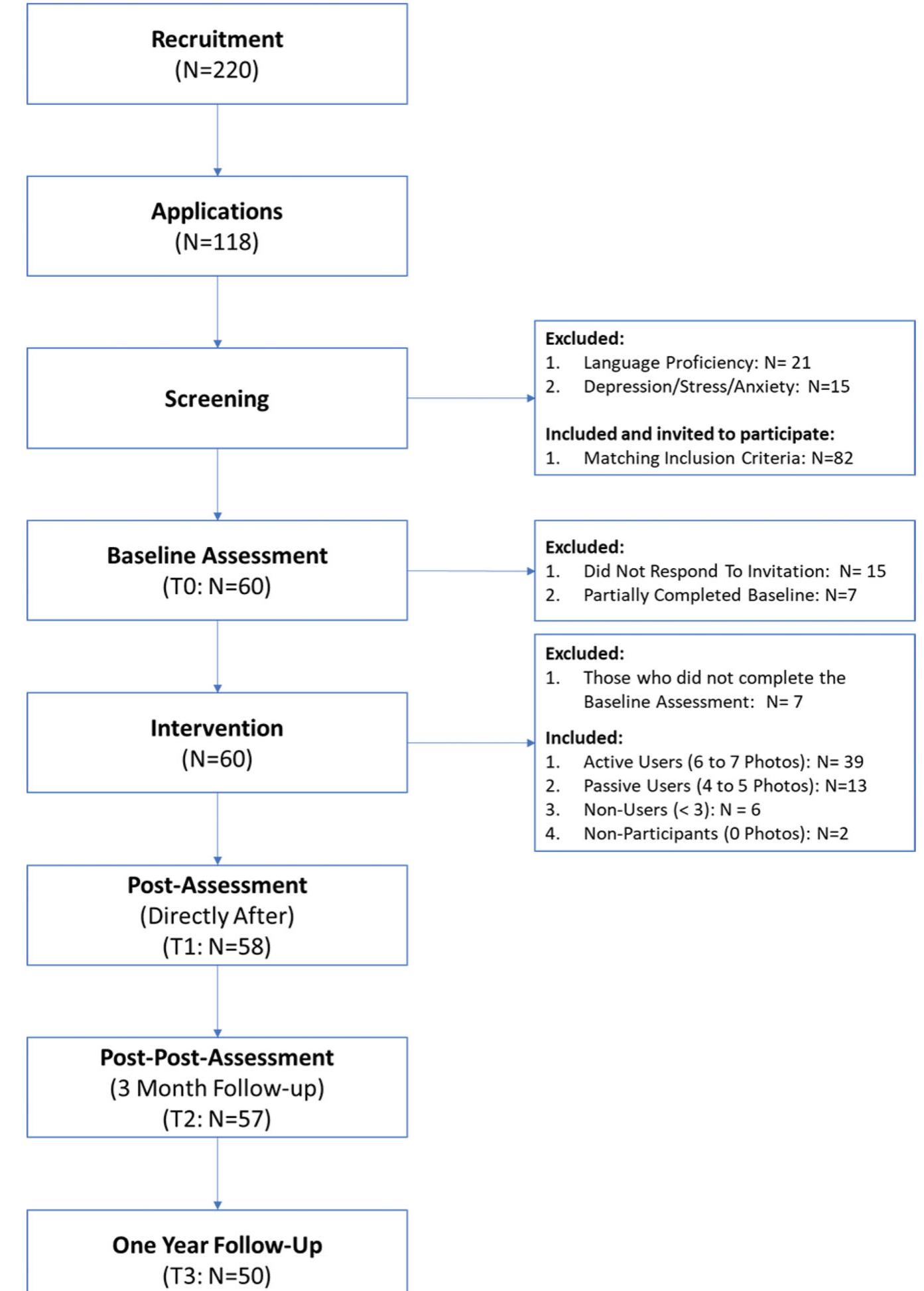 Study design flowchart.