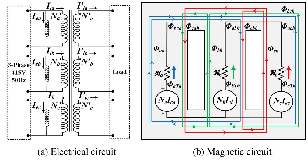 Equivalent circuits of the three-phase transformer under