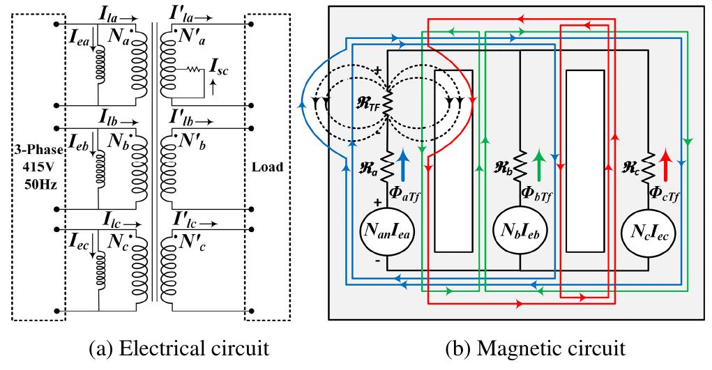 Equivalent circuits of the three-phase transformer under