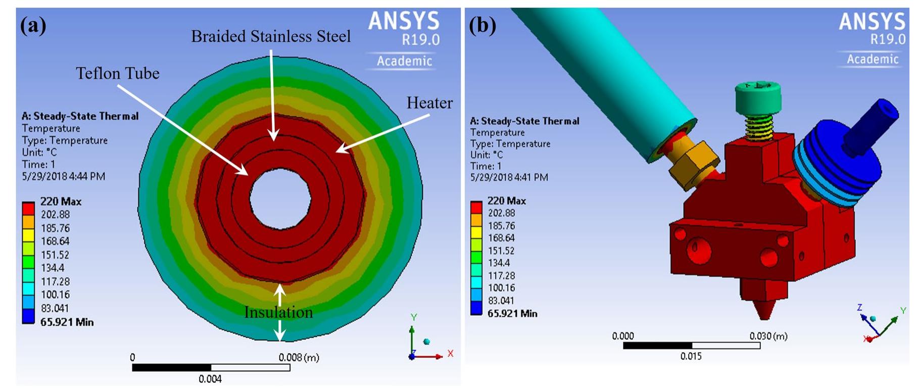 The temperature distribution across the a cross-section of