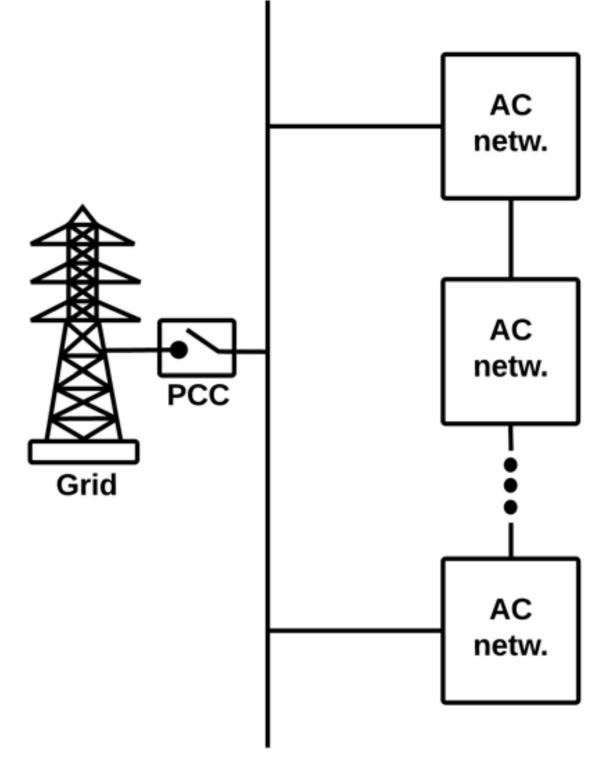 The cascade-type configuration [98,99], also known as