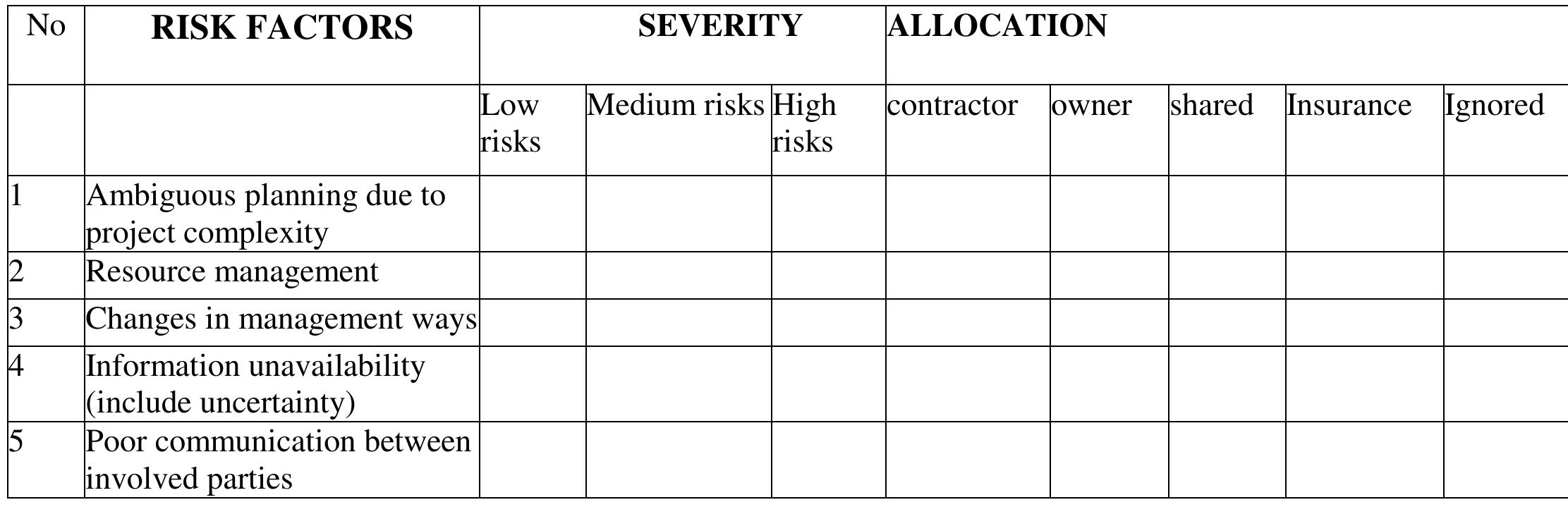 6. management risk factors