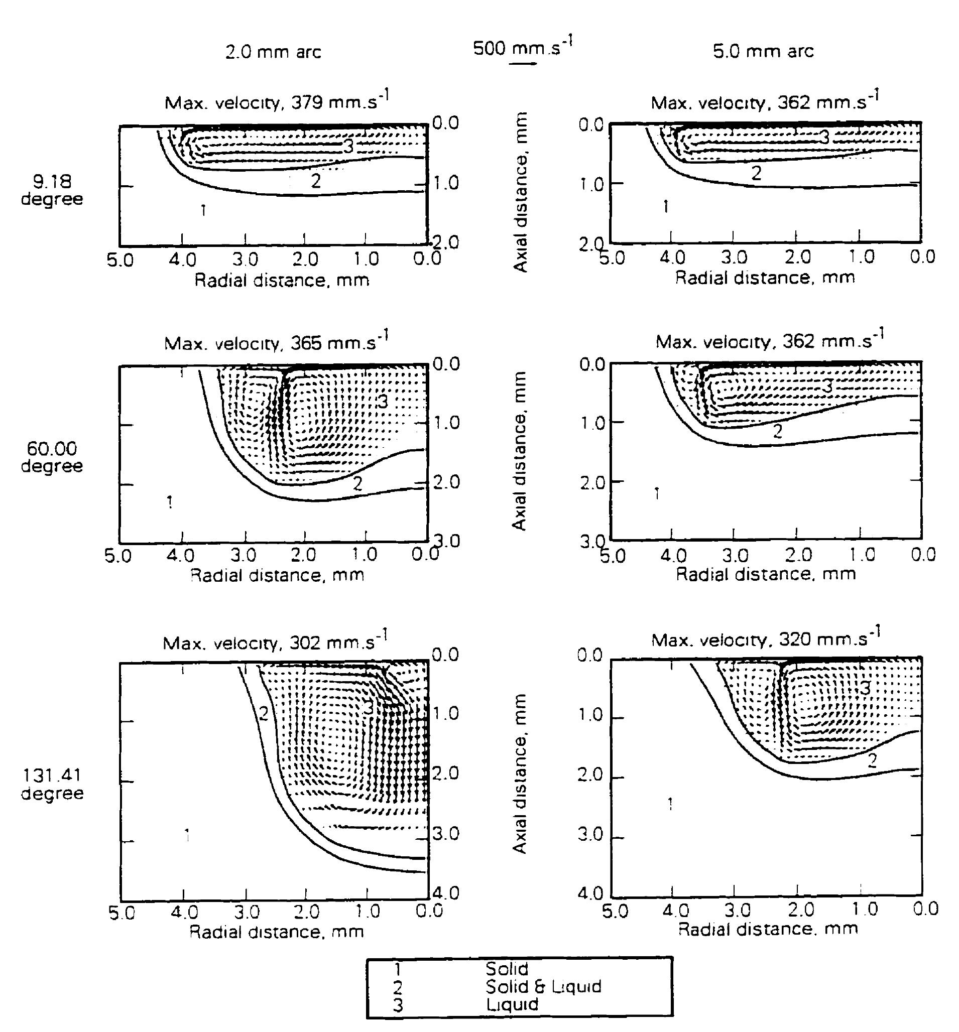 18 flow pattern into the weld pool for stainless steel aist