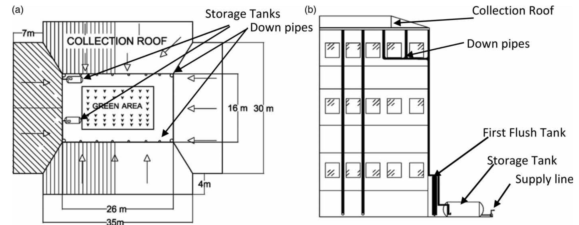 | schematics of the rwh system on cheb: (a) plan view, (b)
