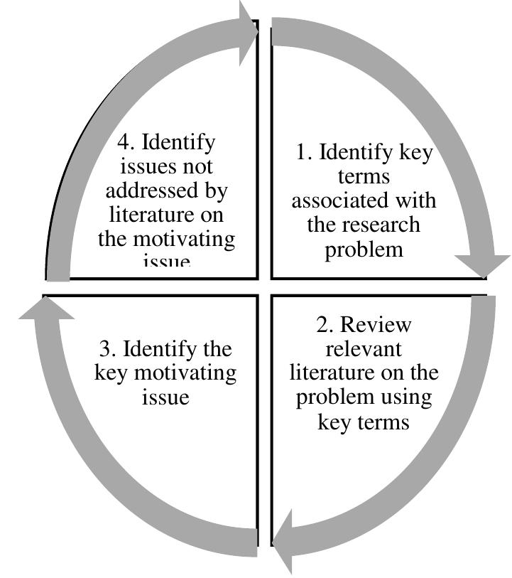 (PDF) Understanding and spotting research gaps through a systematic ...