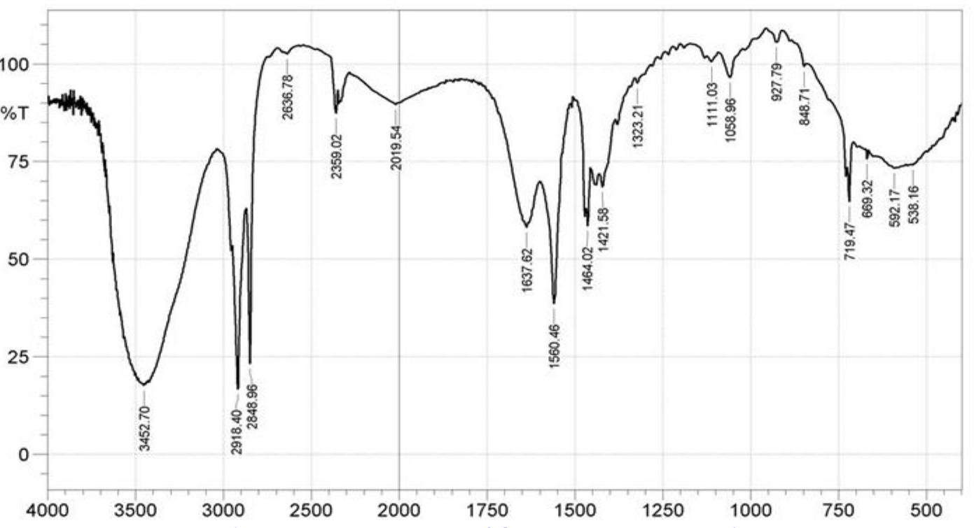Figure 3 - from Evaluation of Sodium and Potassium Soaps