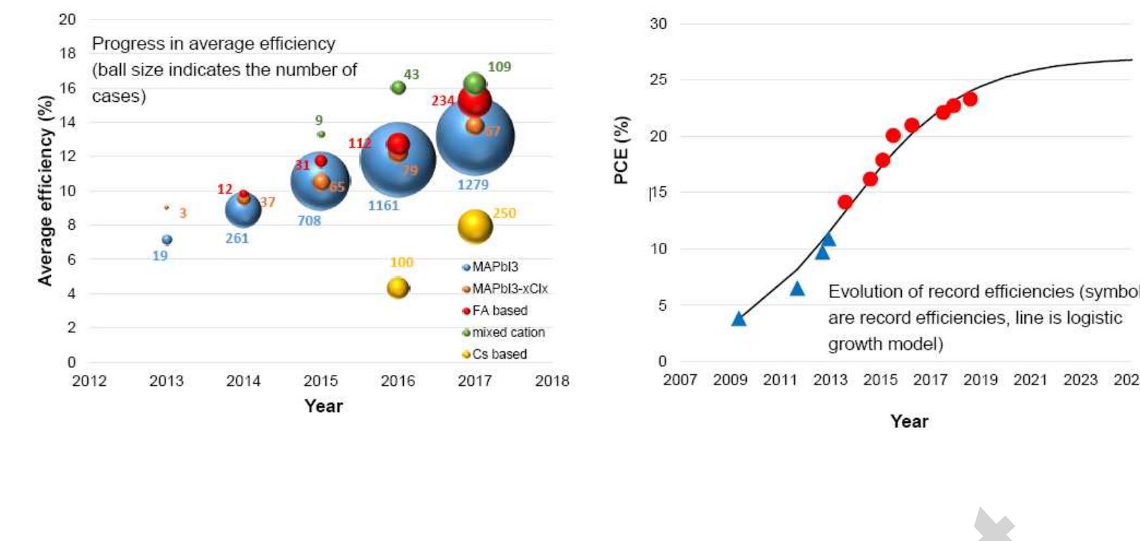 Graphical abstract: 1. introduction