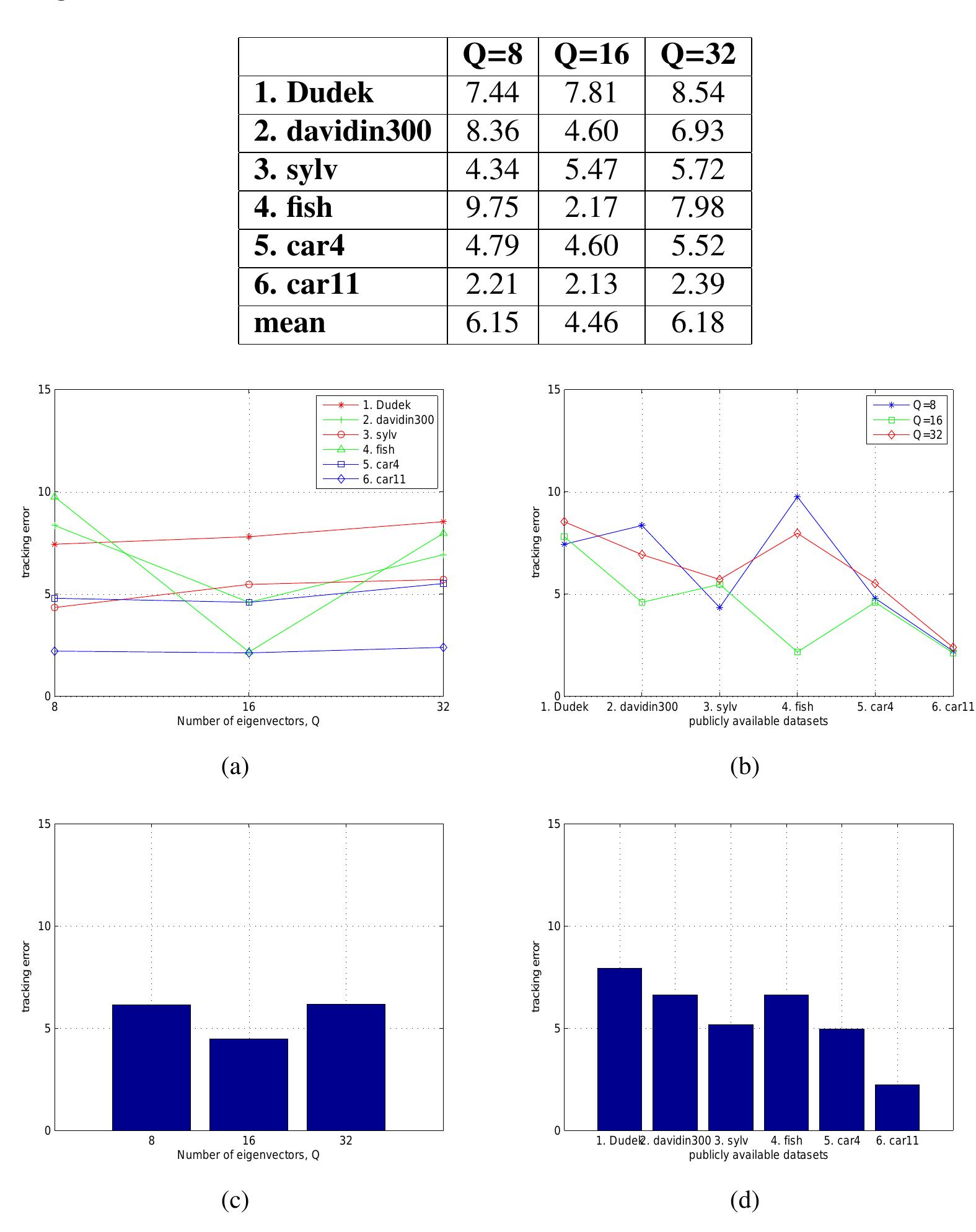 Figure 52 - Target Tracking Using Residual Vector