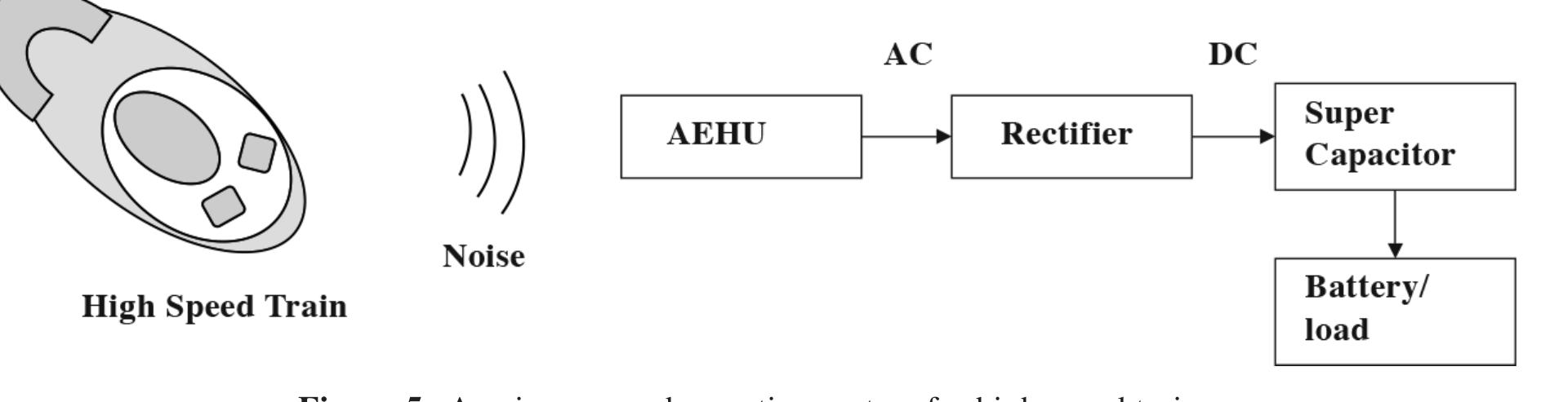 Noise pollution modeling