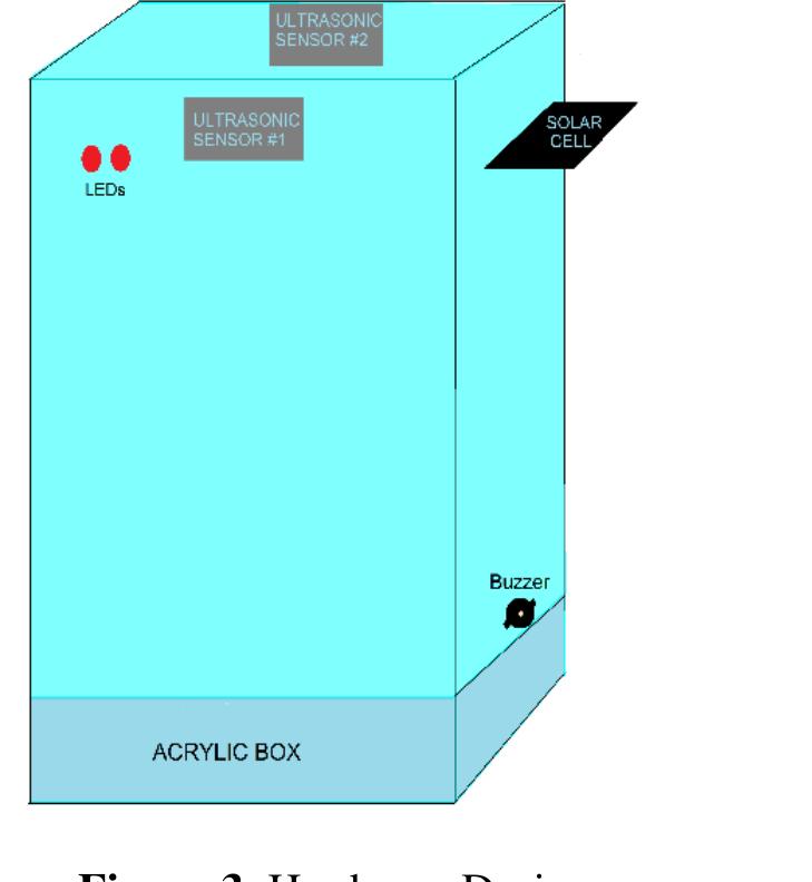 Figure 4 - Smart Trash Bin With Solar Cell