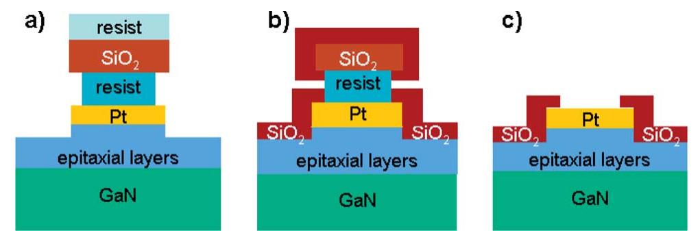 Schematic drawings of the different stages of chip