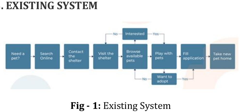 (PDF) AI-Based Pet Adoption System
