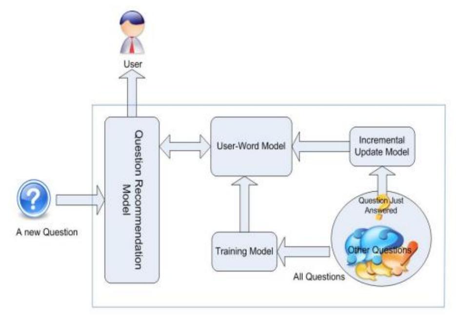 (PDF) AI-Based Pet Adoption System