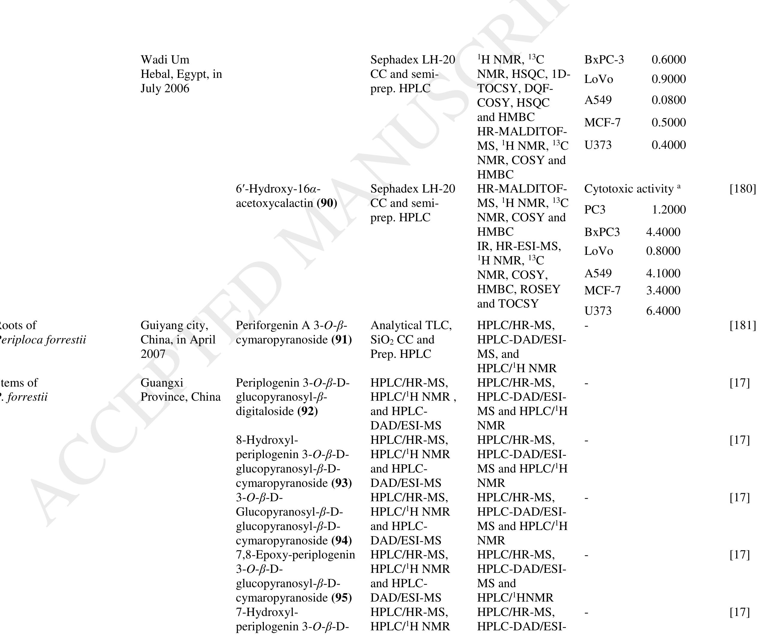 Table 20 - Cardenolides: Insights from chemical structure